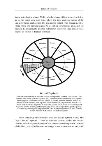 vedic astrology chart